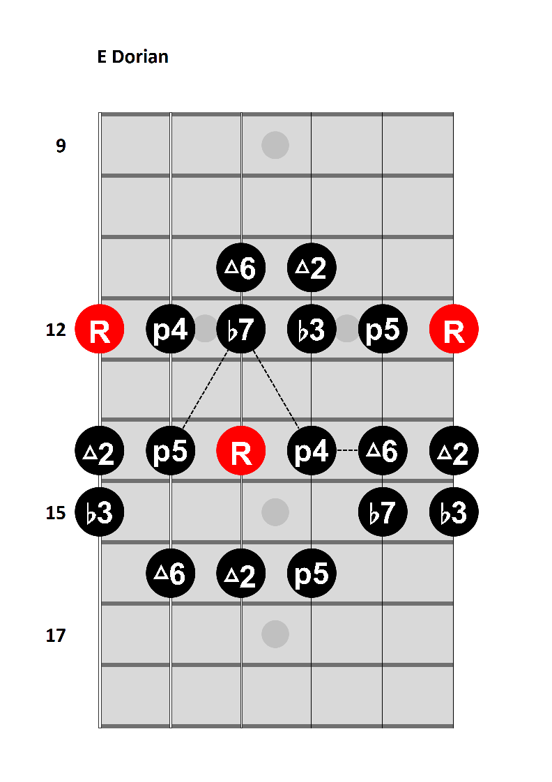 m9 Chord – 5th string root – Pedal On