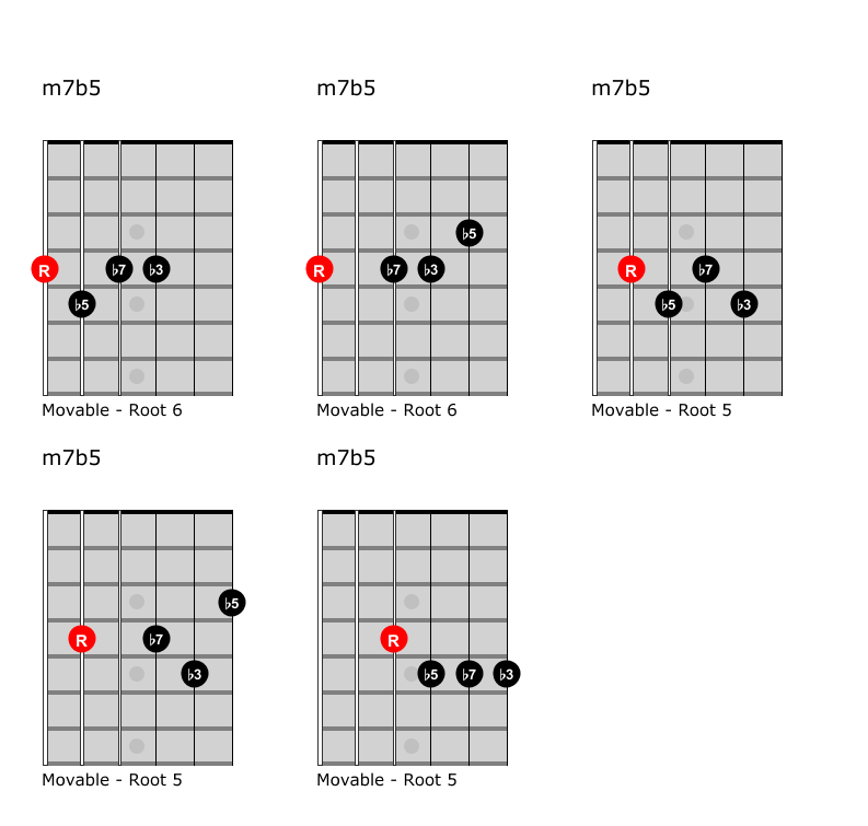 Minor 7 Flat 5 (m7b5) Chords – Pedal On