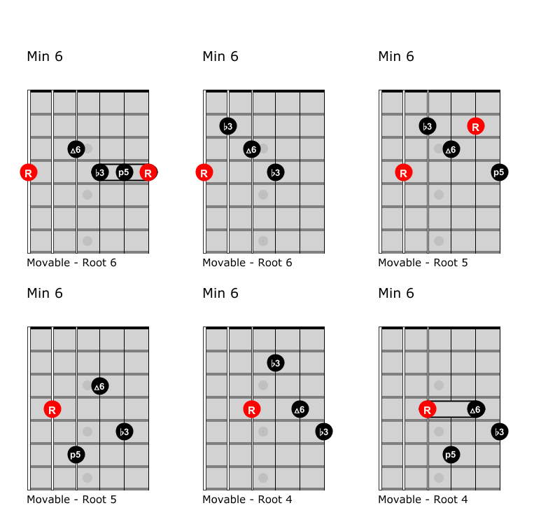 Min 6 Chords – Pedal On