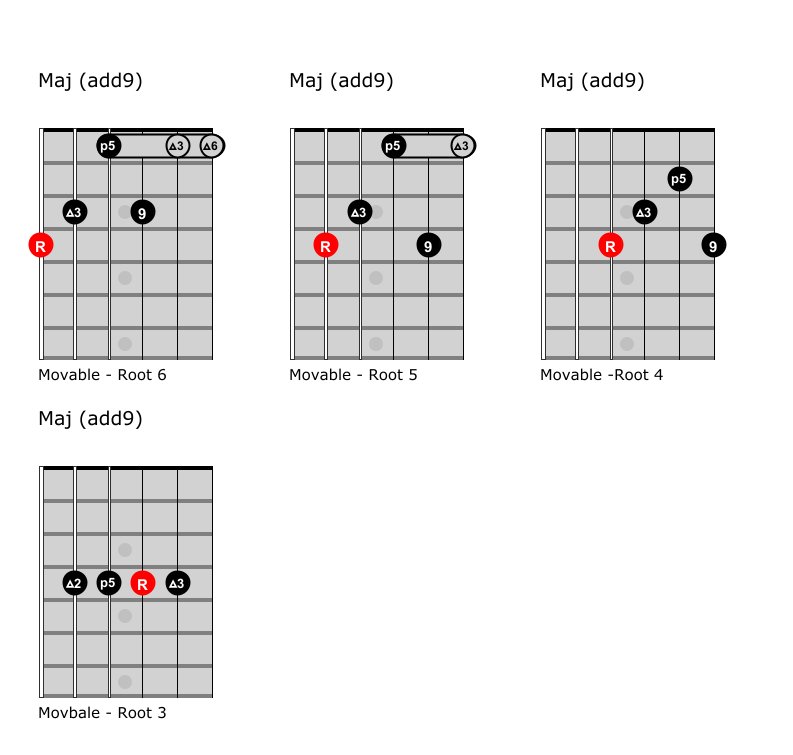 Maj (add9) Chords – Pedal On