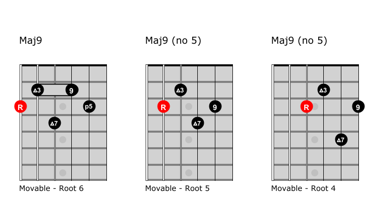 Maj 9 Chords – Pedal On
